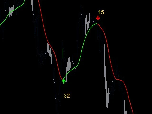FOREX EA INDICATOR MT5 98% Accuracy Universal MA With Buy & Sell ...