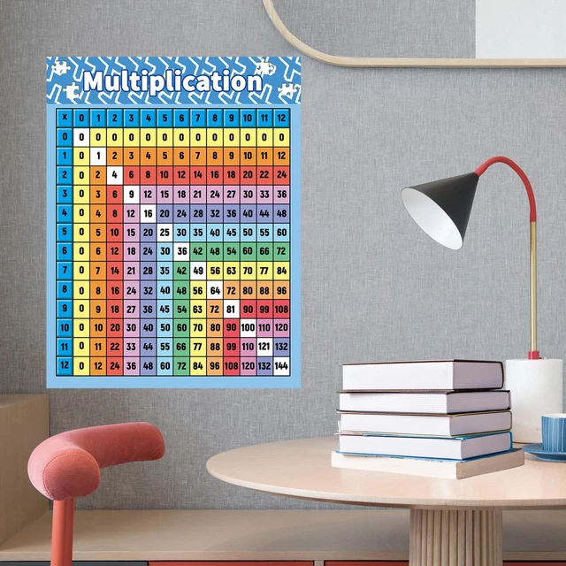 MULTIPLICATION TABLE POSTER For Kids Multiplication Chart Homeschool ...