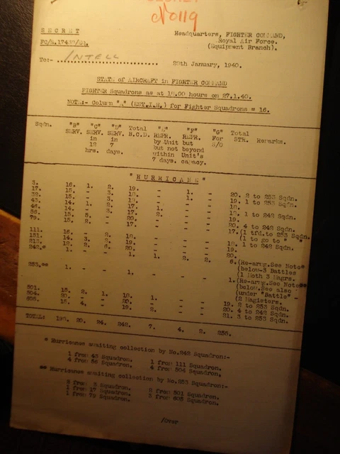 RAF FIGHTER COMMAND Secret Report 1940 ORIGINAL British Military ...