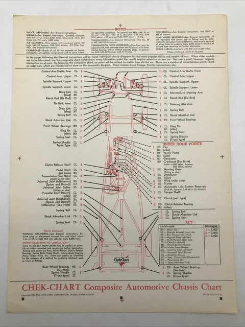 1951 COMPOSITE AUTOMOTIVE CHASSIS CHART Chek-Chart Lubrication Specs ...