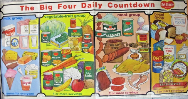 DEL MONTE BIG Four Food Groups 80s Educational School Litho Poster 36 x ...
