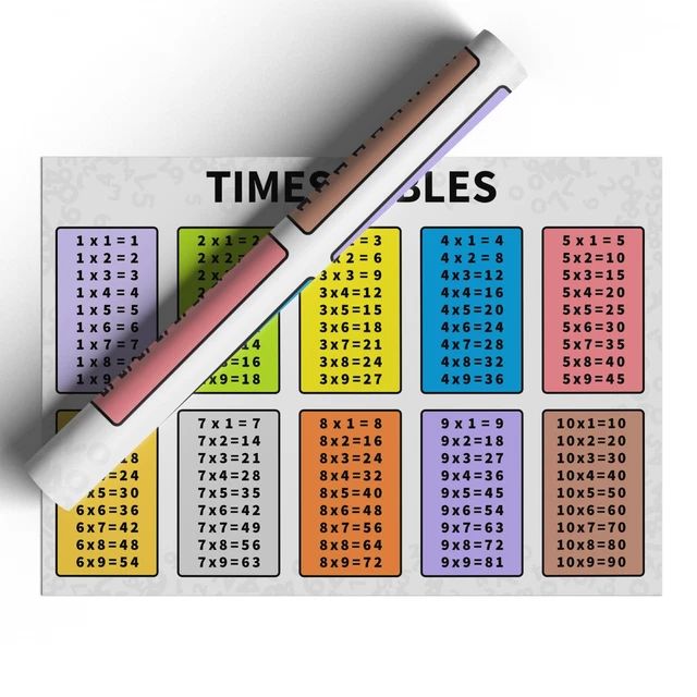 TIMES TABLES POSTER MATHS KIDS EDUCATIONAL WALL CHART Math Poster A4 A3 ...