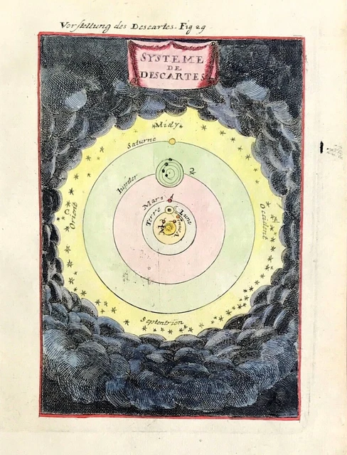 ALAIN MALLET DE La Sphere Systeme de Descartes chart engraved 1683 ...