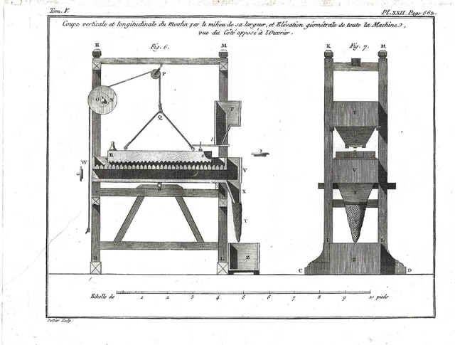 GRAVURE ANCIENNE XVIII Eme-L'oleiculture Plan D'un Moulin A Huile-Agriculture EUR 40,00 ...