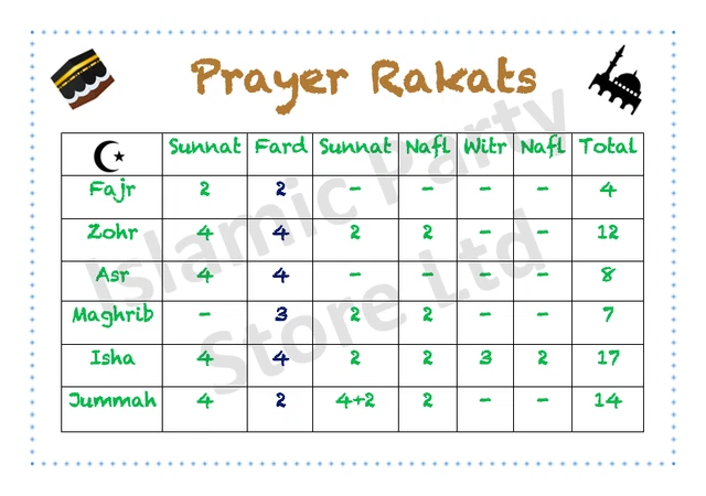 PRAYER SALAH RAKAT Table Islamic Prayer Table Poster Printed ...