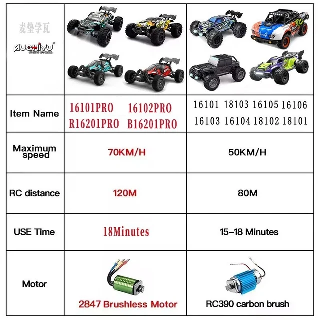 1:16 SCY 18101PRO RC Pickup 80KM/H All Terrain Drift Car Christmas Toy ...