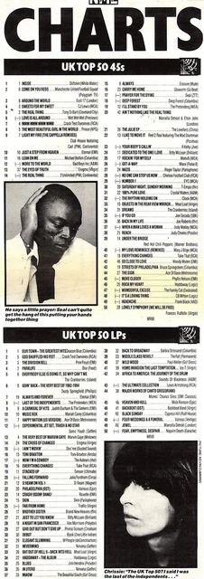 NEWSPAPER CLIPPING/ADVERT 21/5/94PGN06 Nme Charts Page : Stiltskin Were ...