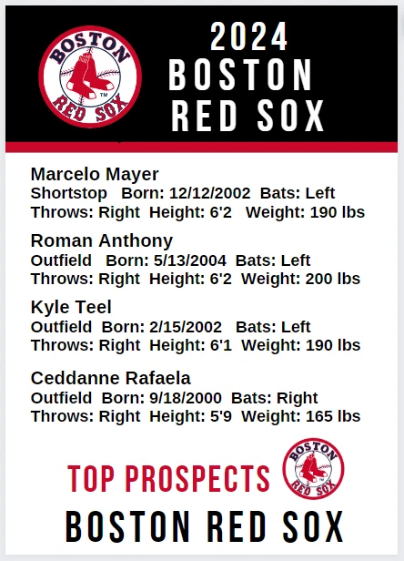 2024 MARCELO MAYER Kyle Teel Roman Anthony Prospects carte recrue ...