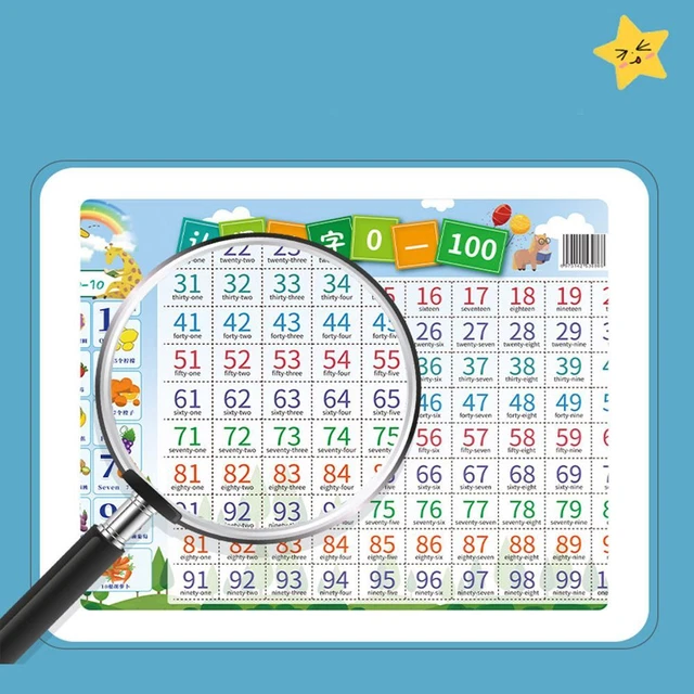 PRESCHOOL POSTERS EDUCATIONAL Charts Number Wall Map Children Learning ...