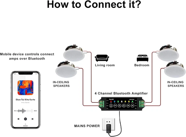 4 SPEAKERS HERDIO 4 Inch 320 Watts 2-Way Bluetooth Ceiling Speakers for ...