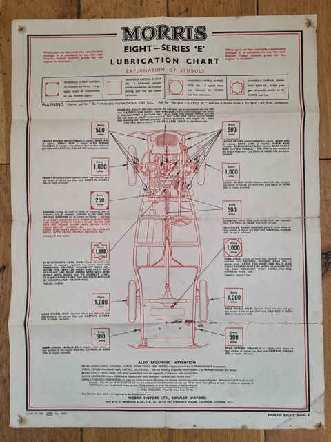 CASTROL MORRIS EIGHT-SERIES 'E' Car Lubrication Wall Chart Poster C ...