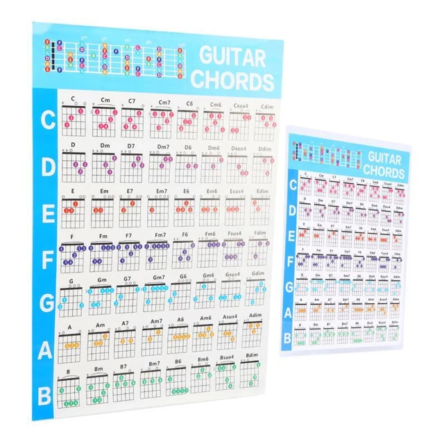 GUITAR CHORD CHART 56 Color Coded Beginner Guide - Coated Paper - EUR 7 ...