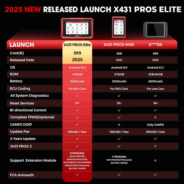2025 LAUNCH X431 PRO ELITE V5.0 Valise diagnostic Système Complète Codage ECU FR EUR 599,00 ...