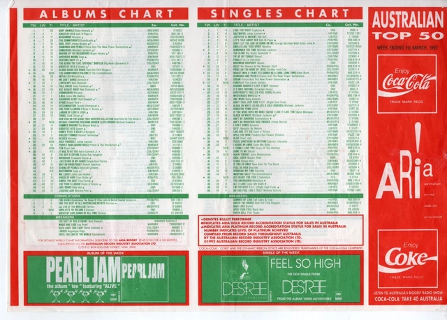 COCA-COLA ’THE VICTORIAN and Tasmanian Music Chart’ 1 March 1992 $2.99 ...