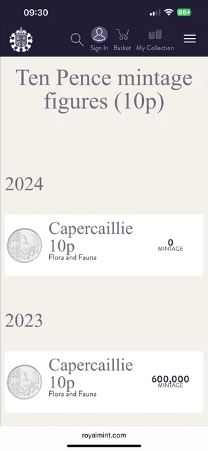 NIFC ZERO CIRCULATION MINTAGE 2024 KING CHARLES UNC CAPERCAILLIE 10p ...