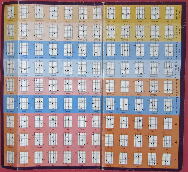 FOLDED CHART OF 108 Guitar Chords (with fingering)- ideal for the ...
