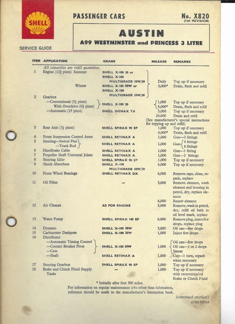SHELL LUBRICATION CHART Servicing Guide. Austin A99 Westminster ...