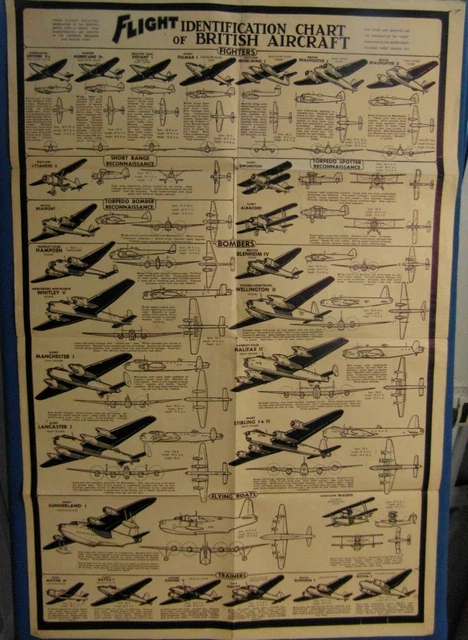 VINTAGE FLIGHT IDENTIFICATION Chart of British Aircraft Fighters Poster ...