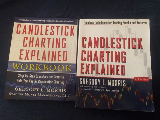 CANDLESTICK CHARTING EXPLAINED + Candlestick Charting Workbook! Two ...