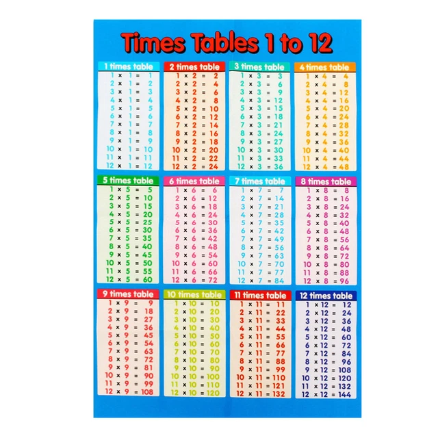 SCHOOL MATH POSTER Mathematics High Large Multiplication Table Times ...