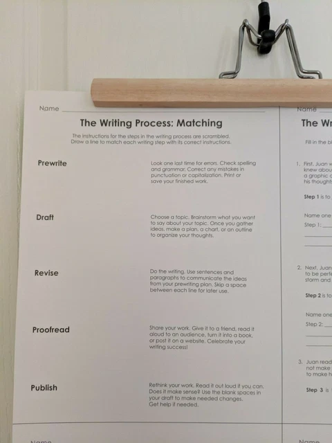 PROCESSUS D'ÉCRITURE AFFICHE éducative classe plan mural école à ...