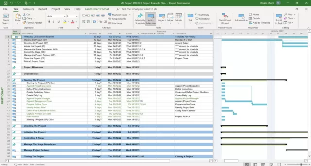 PROJECT MANAGEMENT TEMPLATES, Prince2, Agile Scrum, Gantt Charts ... PROJECT MANAGEMENT TEMPLATES, Prince2, Agile Scrum, Gantt Charts ...
