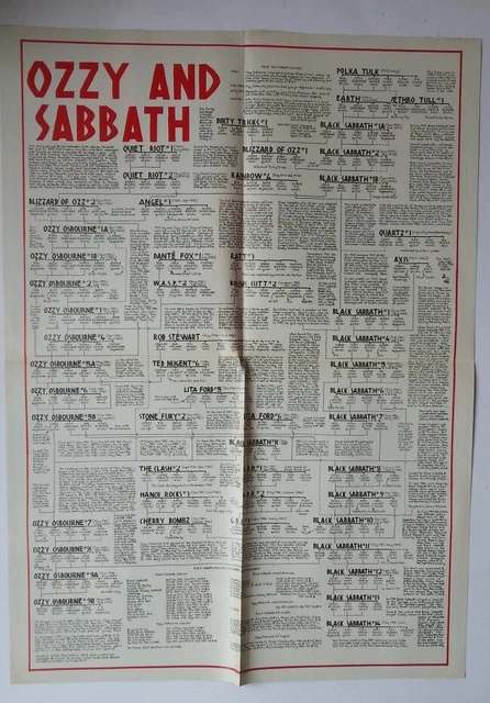 OZZY OSBOURNE / SBBATH family tree 2-sided magazine POSTER 22x16 inches ...