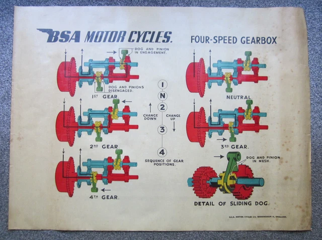 VINTAGE BSA ORIGINAL 4 Speed Gearbox Instruction Chart £65.00 - PicClick UK