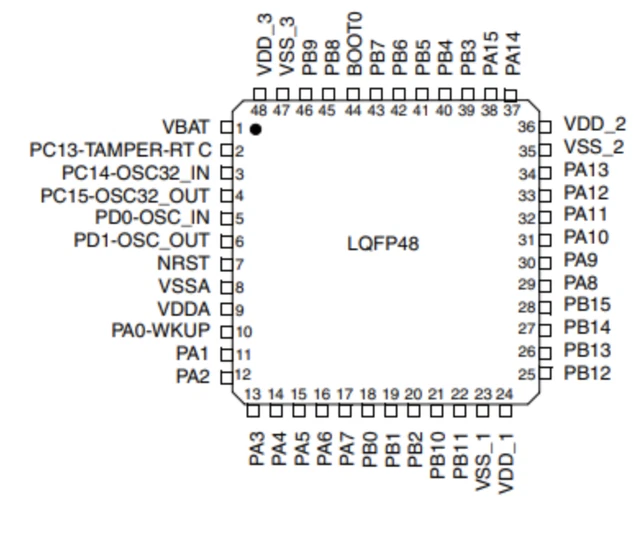 X5 - STM32F103C8T6 STM32F103 STM32 LQFP48 MCU ARM ST IC EUR 14,37 - PicClick DE