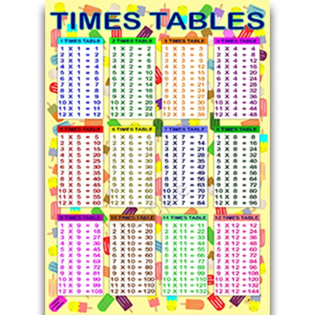 TIMES TABLE POSTER A3 Chart Posters Maths Kids Educational Posters £4. ...