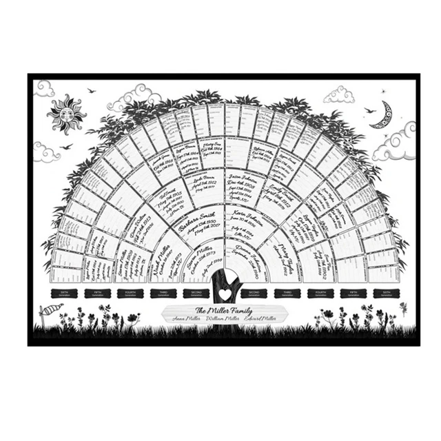 FAMILY TREE DIAGRAM Baby Mother History Poster Ancestry Fillable Chart ...