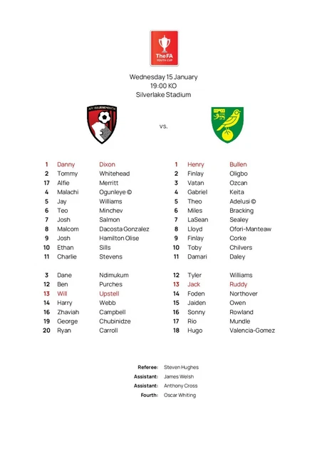 OFFICIAL TEAMSHEET- AFC Bournemouth V Norwich City- Fa Youth Cup ...