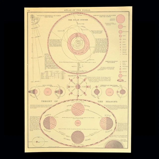 VINTAGE SOLAR SYSTEM Chart Earth Seasons Diagram Astronomical Map ...
