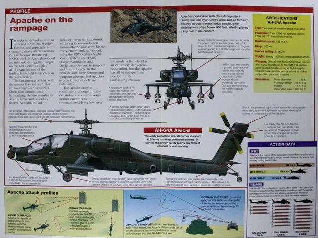 MCDONNELL DOUGLAS AH-64 Apache Helicopter Picture Brochure Pamphlet Out ...