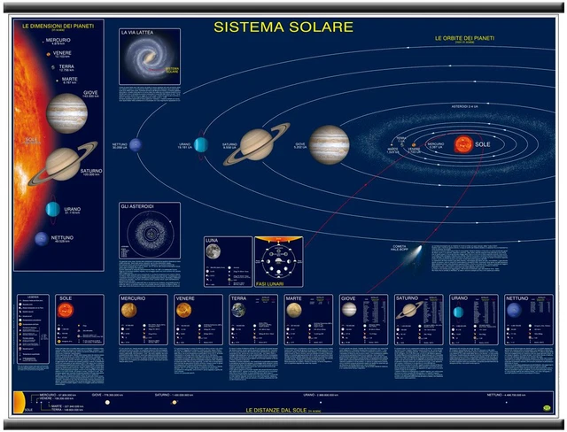 CARTINA SCOLASTICA SISTEMA SOLARE 132 X 99 cm EUR 29,00 - PicClick IT