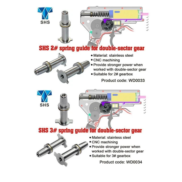 SHS AIRSOFT GEARBOX DSG Spring Guide For Dual Sector Gear V2 V3 High ...