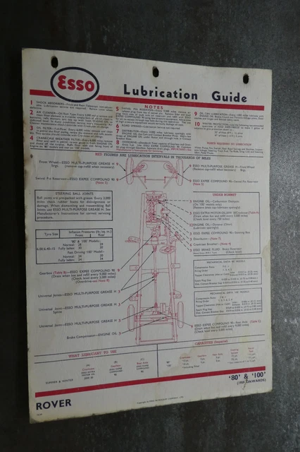 ROVER 80 100 3 Litre Lubrication Guide Chart Car Automobilia Garage £9. ...