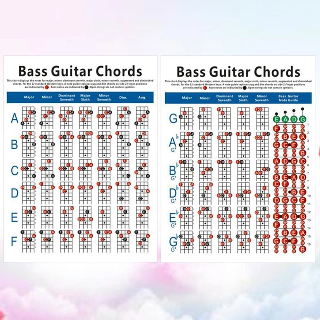 ELECTRIC BASS CHORD Diagram Guitar Notes Poster Aid Chords Tool for ...