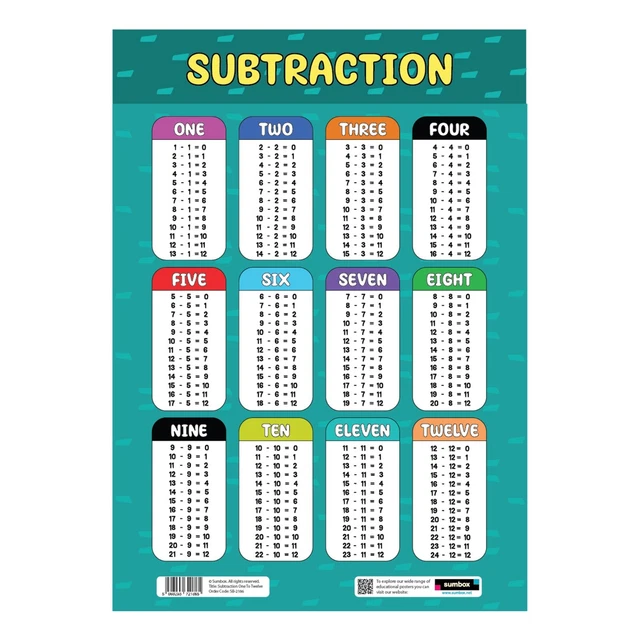 SUBTRACTION EDUCATIONAL MATH Poster Teaching Classroom Learning Posters ...
