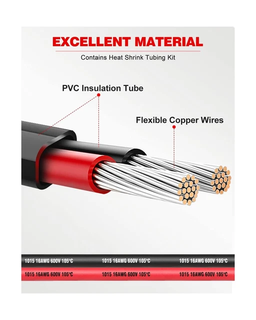 16 GAUGE WIRE 2 Conductor Electrical Wire, 16 AWG Wire Stranded PVC ...