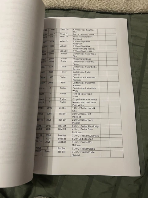 CORGI MODERN TRUCK Heavy Haulage Complete List Of Trucks From 1998 ...