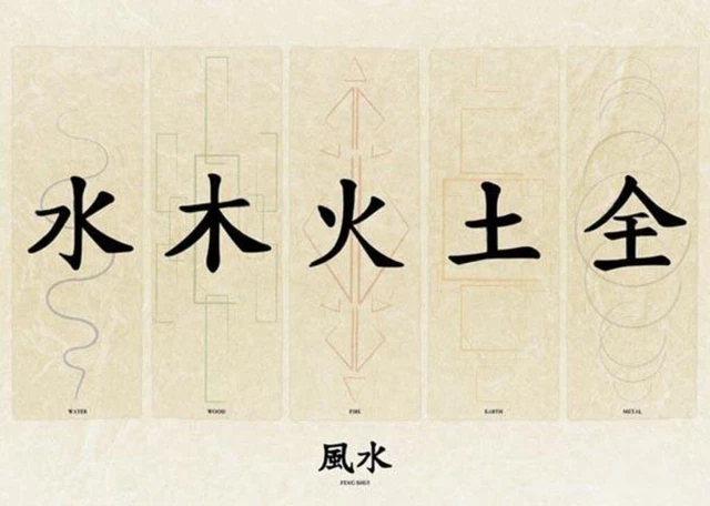 AFFICHE - FENG Shui - Japanese Characters Water Wood Fire Earth Metal ...