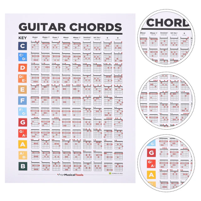 GUITAR REFERENCE GUIDE Chord Chart Poster Learn Chords Device ...