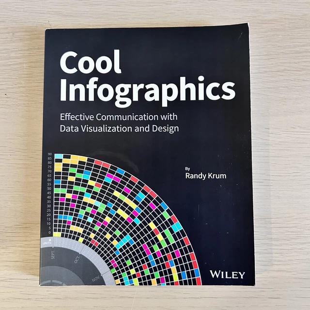 COOL INFOGRAPHICS: EFFECTIVE Communication with Data Visualization and ...