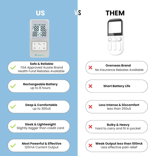 2.0 CLASSIC TENS Machine & EMS & Massage & DIY 120Ma Output 4 in 1 Dual ...