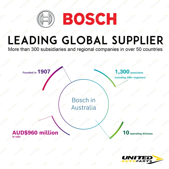 BOSCH COOLANT TEMP ECU Sensor for Holden Commodore Adventra Calais ... BOSCH COOLANT TEMP ECU Sensor for Holden Commodore Adventra Calais ...