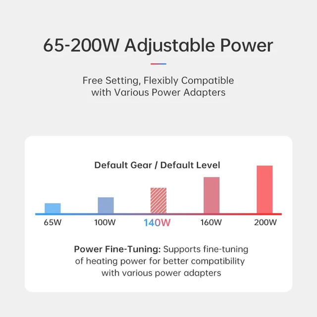 HP20 HOT PLATE Preheater MINI Heating Plate Soldering Station PD3.1 ...