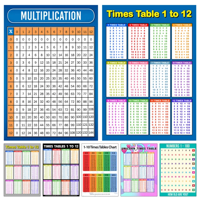 TIMES TABLES CHART wall Childrens Educational Posters Math ... TIMES TABLES CHART wall Childrens Educational Posters Math ...