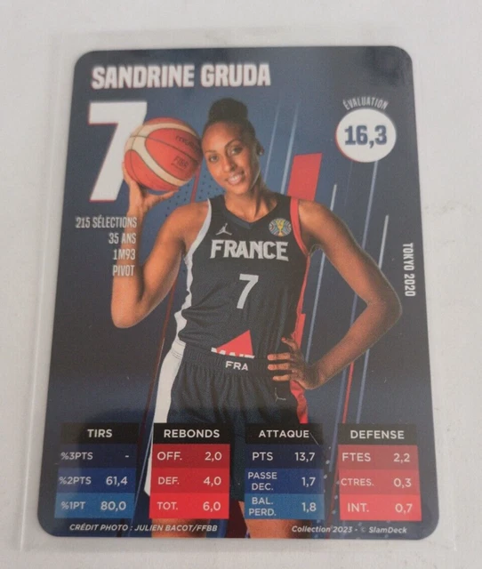 CARTE CARD CARTA SLAM DECK Sandrine GRUDA Team France Basket EUR 1,90 ...