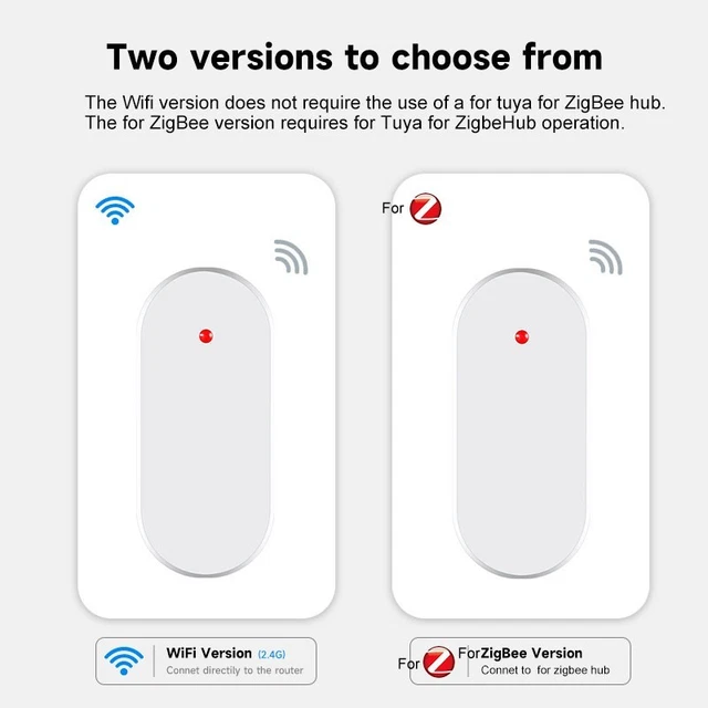 MILLIMETER WAVE HUMAN Presence Sensor for Tuya WiFi For Zigbee Smart ...